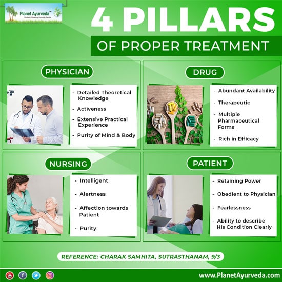 4 Pillars of Treatment & Most Important is Physician: Ayurvedic View